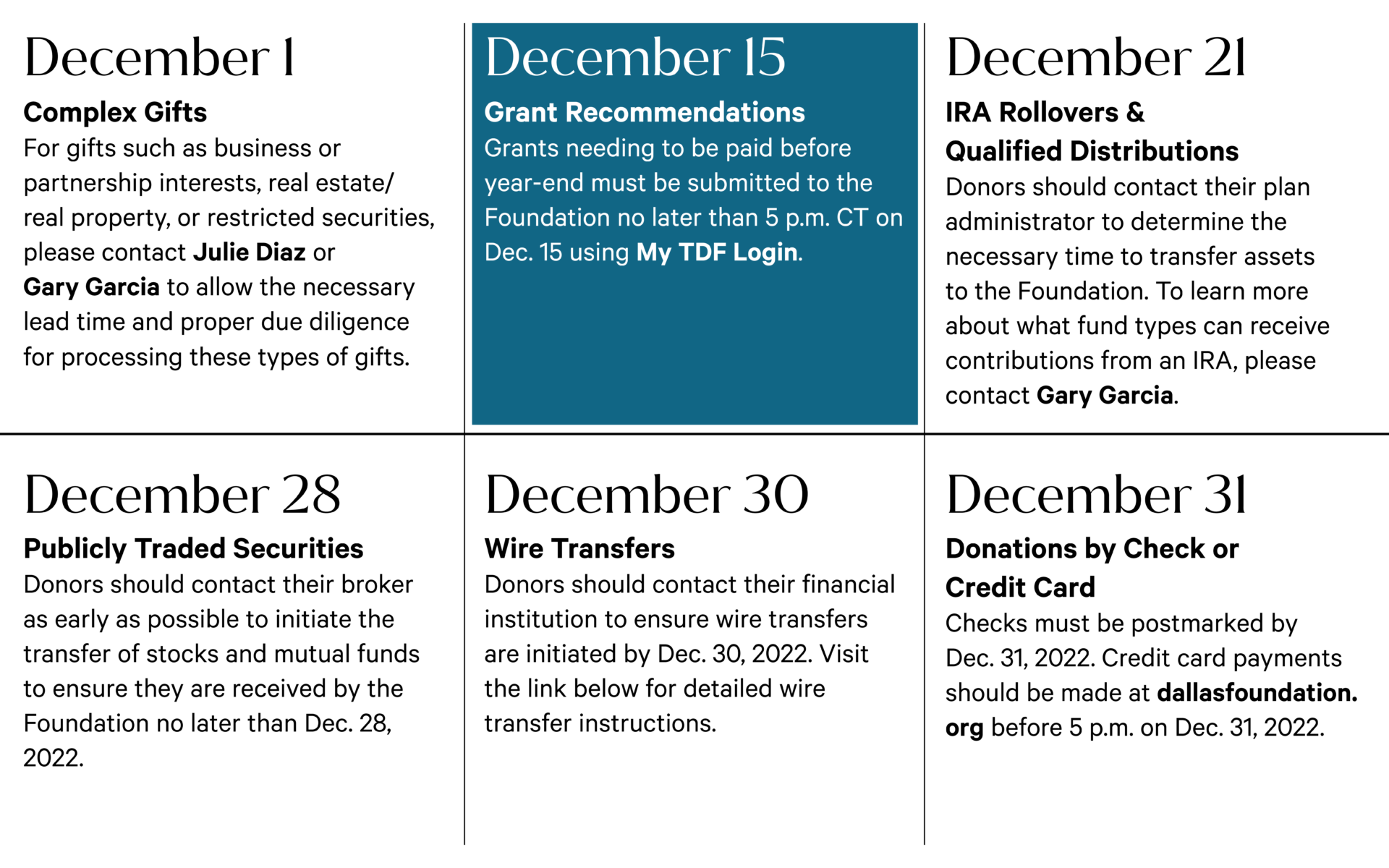 Important 2022 Year-end Deadlines for Fundholders and Professional ...